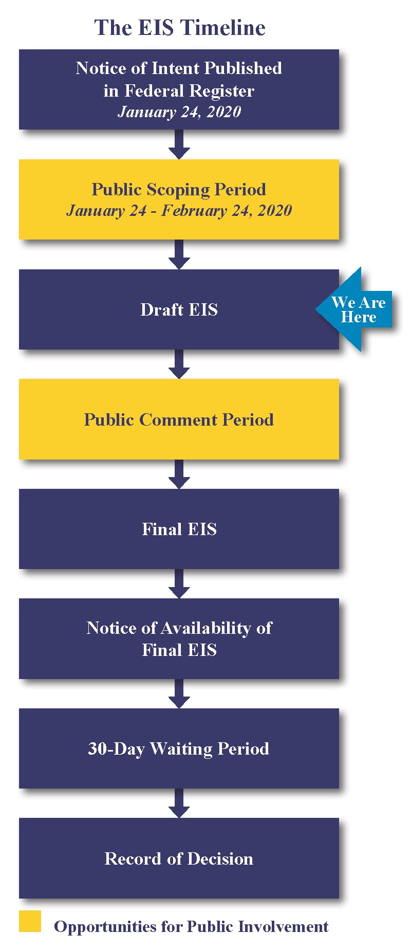 NEPA Process | NAVWAR